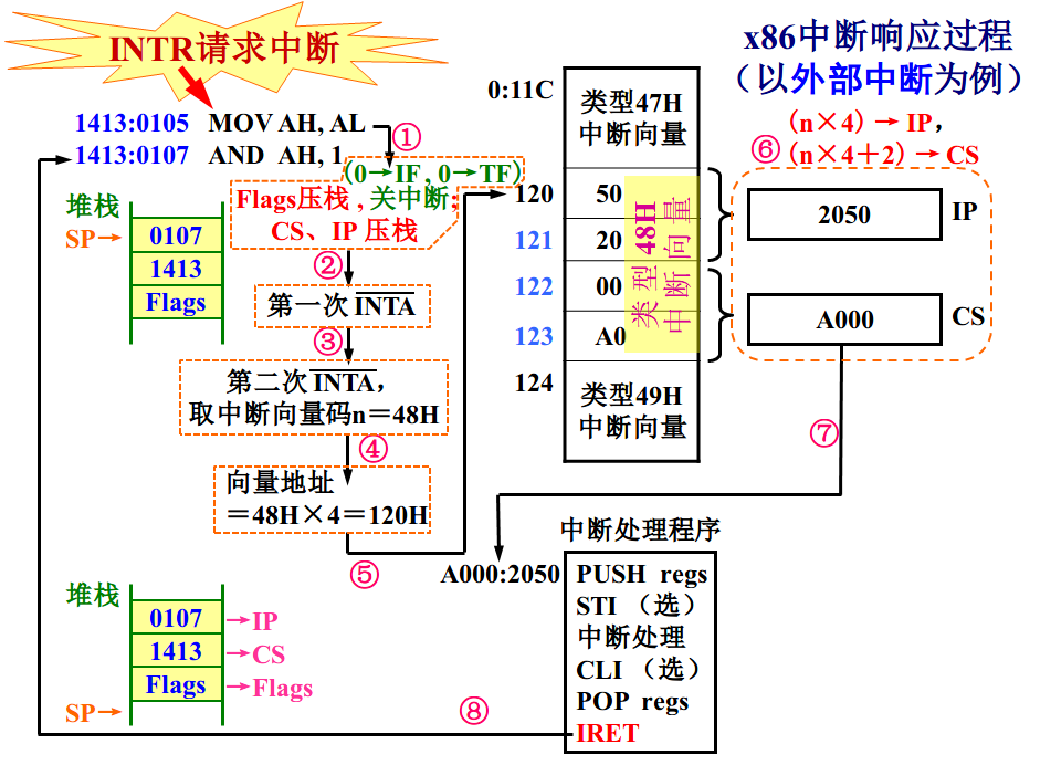 Xidiancs6输入输出md At Master · Sincerexiaxidiancs · Github 